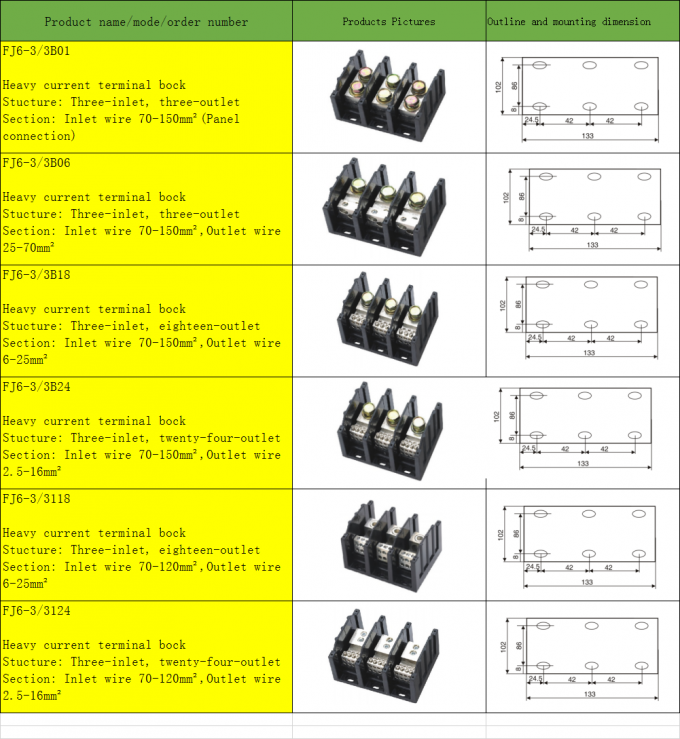 Pcb Enclosed Power Distribution Terminal Block Heavy - Current Three Inlet