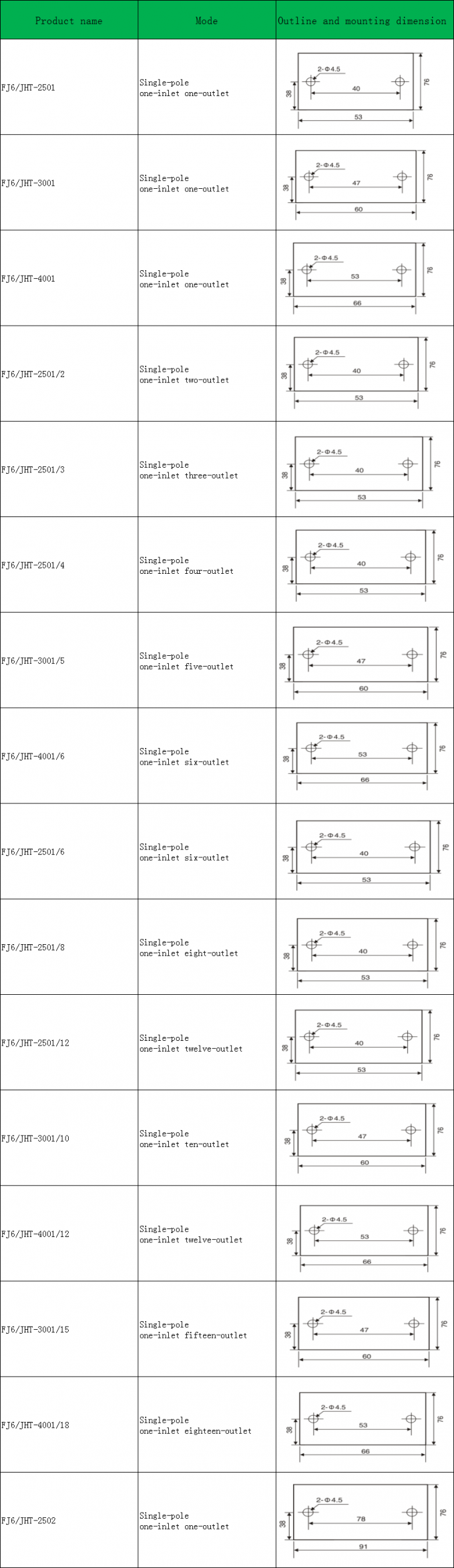 High Current Single / Three Phase Wire Connectors Terminals Enclosed ...