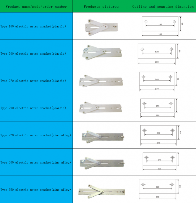 Type 160/200/270/290/300 Electric Meter Bracket Made Of Plastic / Zinc ...
